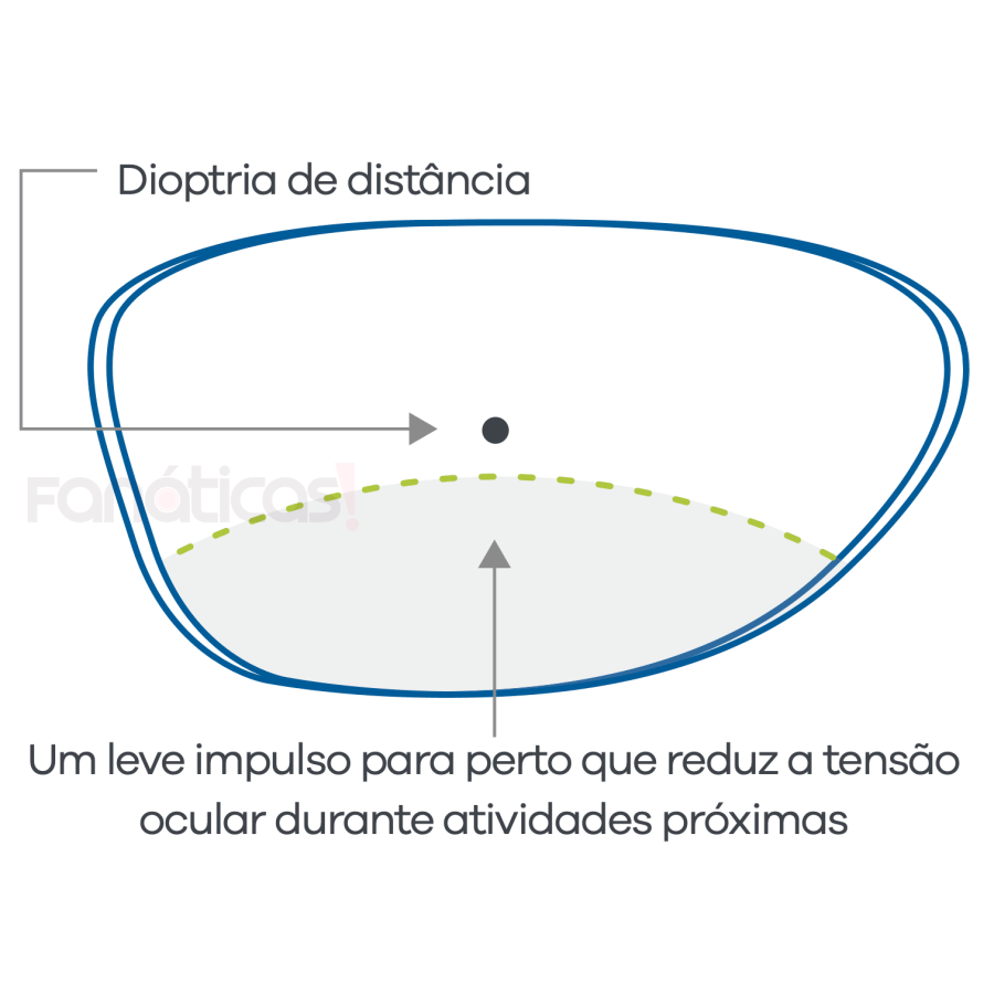 Lentes Especiais Para Vida Digital Hoya Sync lll